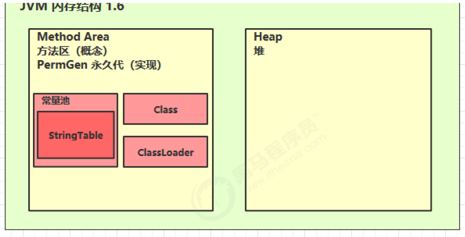 内存结构 | learn-jvm